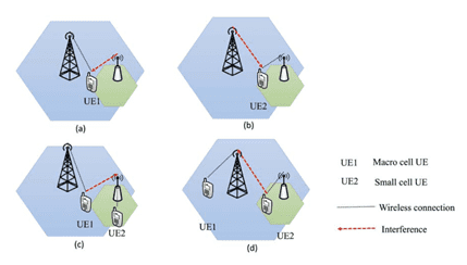 MagmaML: Towards Automated Management for Low-resource 5G Cellular ...