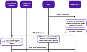 Sharing: the MOCN way – Magma